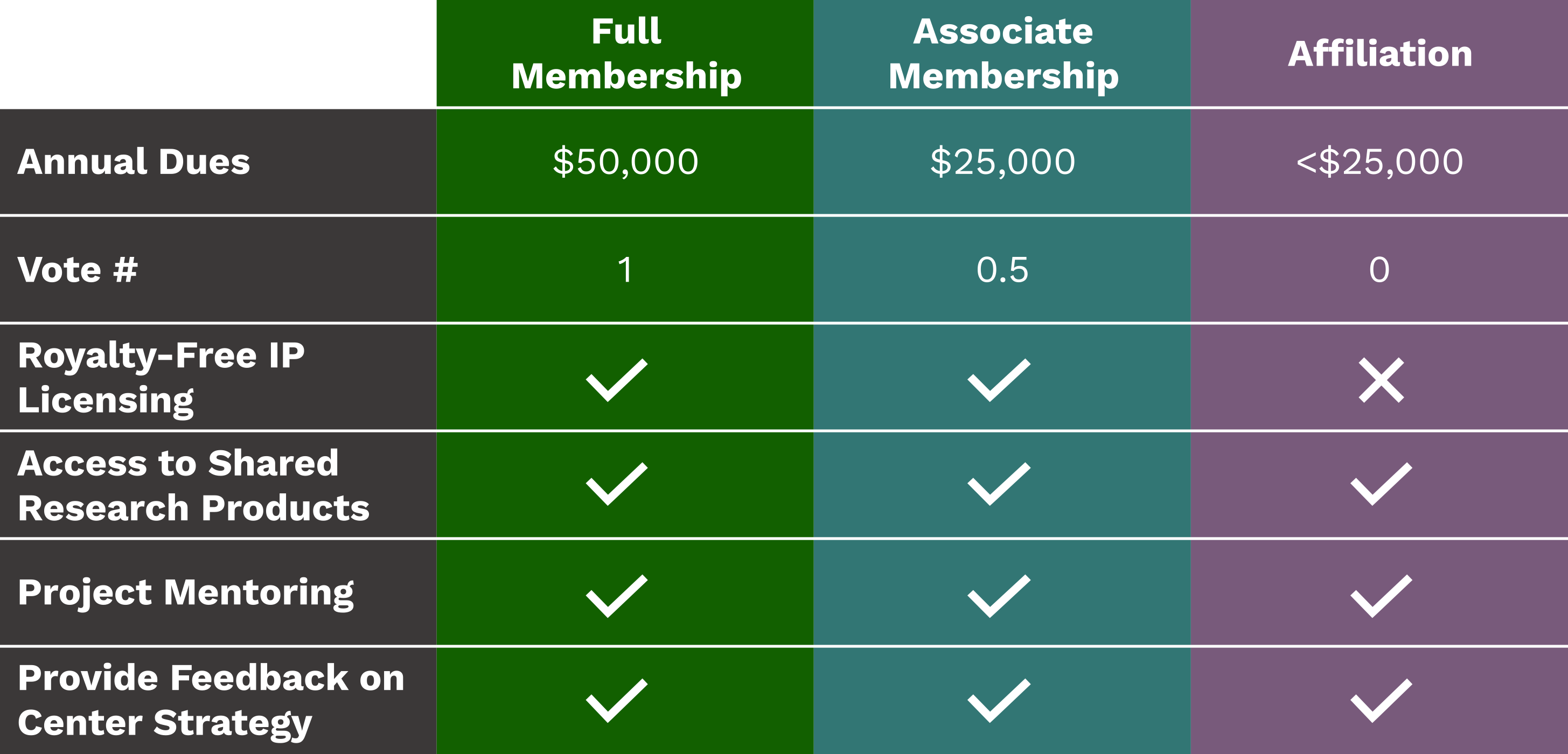 Membership – Building Energy Smart Technologies (BEST) – IUCRC